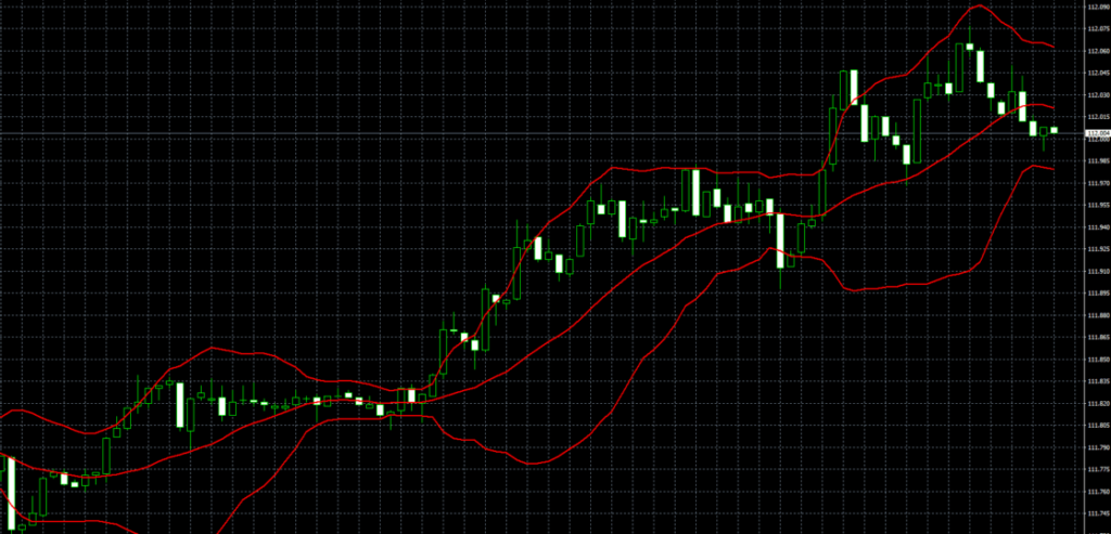 【Step4】0から学ぶ！！Binary Option（バイナリーオプション）のチャート分析方法について | binary option hacker